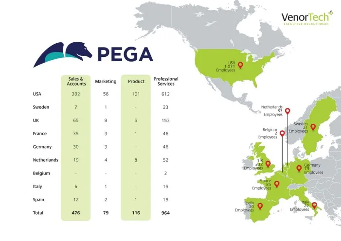 Software Vendors’ Go-To-Market Teams Mapped.
