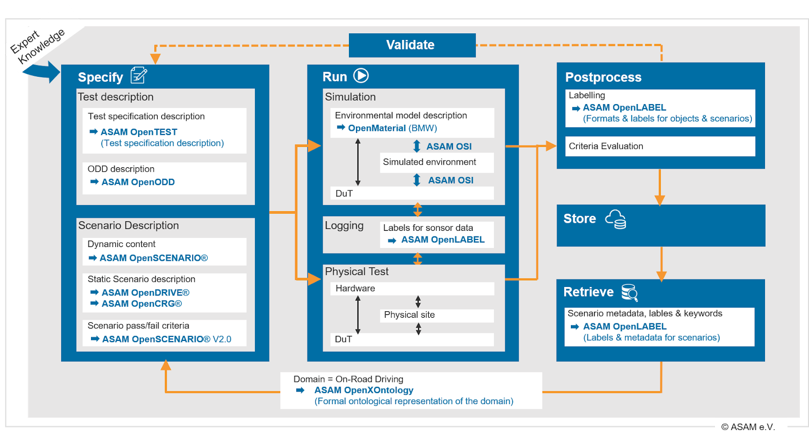 Open standards in AV & ADAS development | Applied Intuition