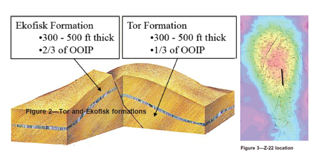 1st Integrated Inflow Tracer Application | RESMAN Success Story