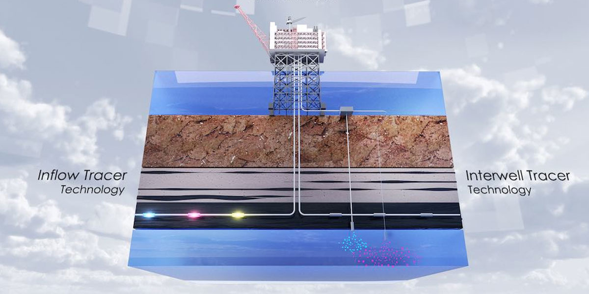 Intelligent tracers in a sustainable energy system | RESMAN Blog