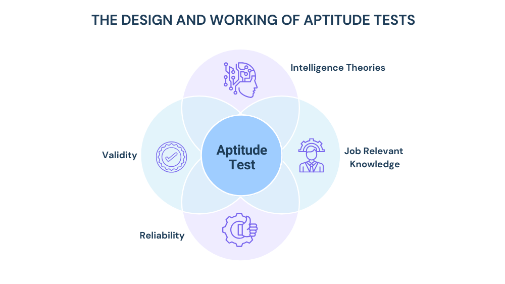 Online Aptitude Test For Recruitment & Hiring