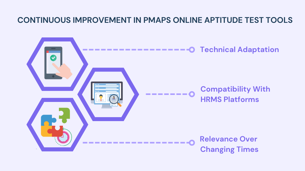 Online Aptitude Test For Recruitment & Hiring