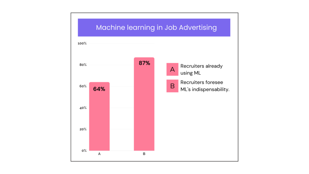 Machine Learning in Hiring | How to Improve Attention to Detail | Blog