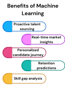 Machine Learning in Hiring | How to Improve Attention to Detail | Blog