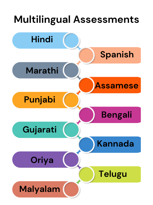 PMaps 2023 : Assessments, Global Recognition, and Industry Trends