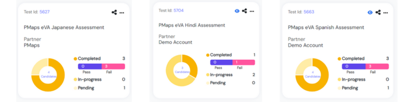 PMaps 2023 : Assessments, Global Recognition, and Industry Trends