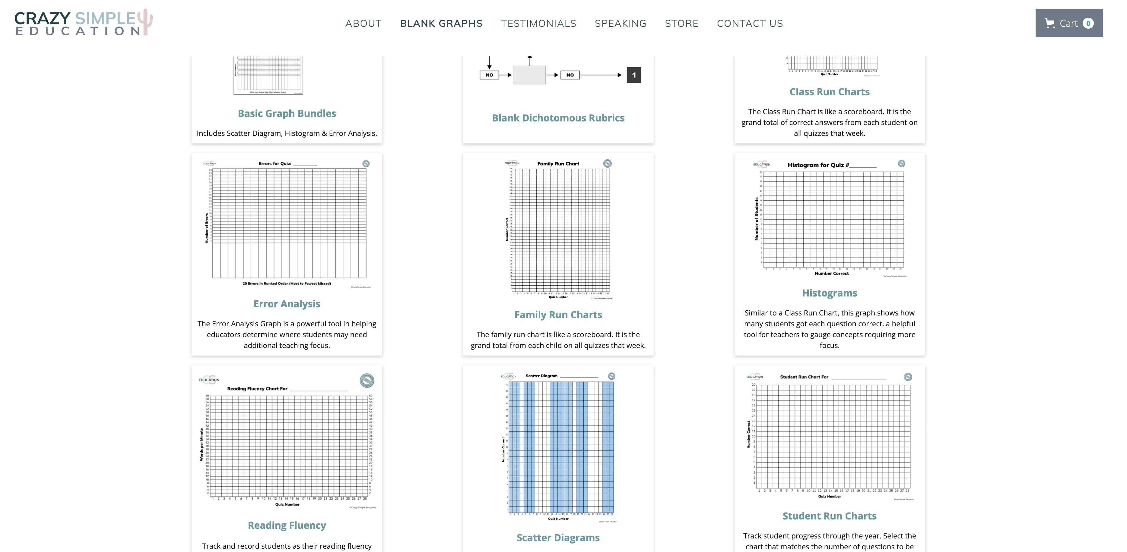 Crazy Simple Education | Blank Graphs