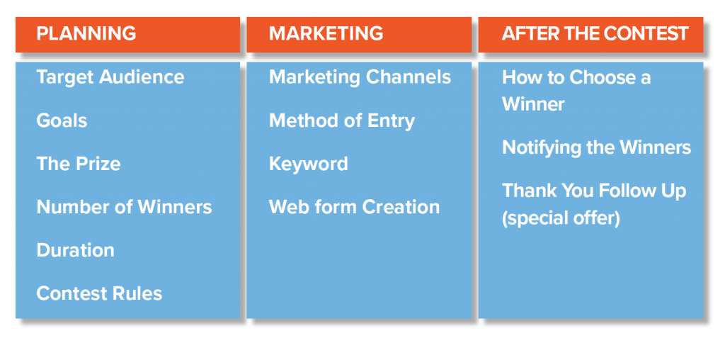 The Beginners Text-to-Win SMS Contest Guide – Call Loop