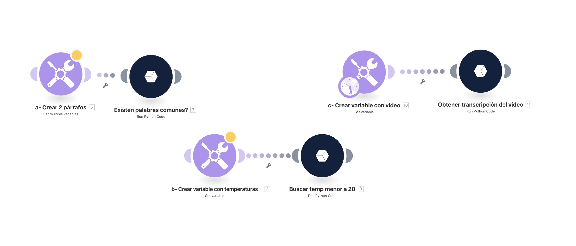 Cómo Automatizar 0CodeKit con Make