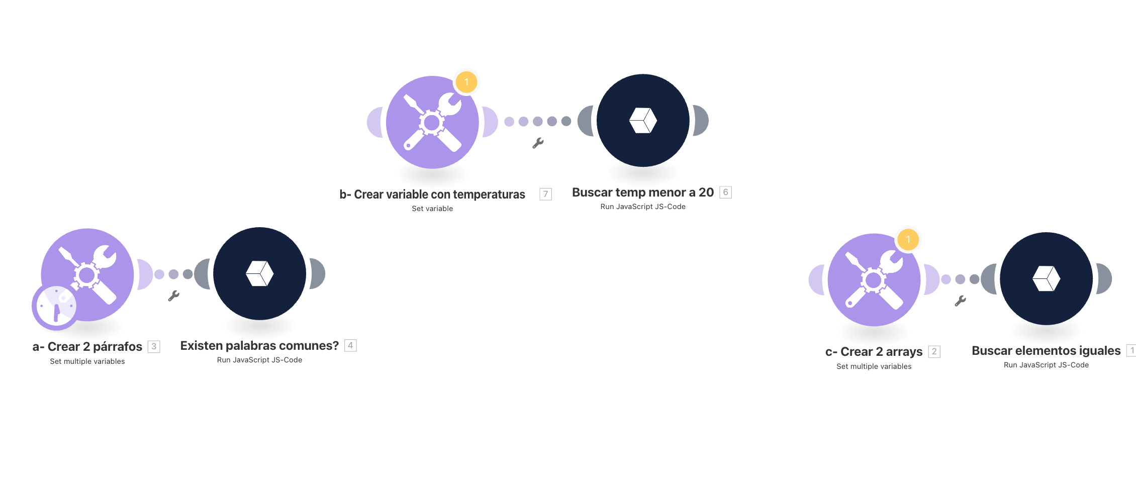 Potencia tu escenario usando código JavaScript en Make - Automatiza con ...