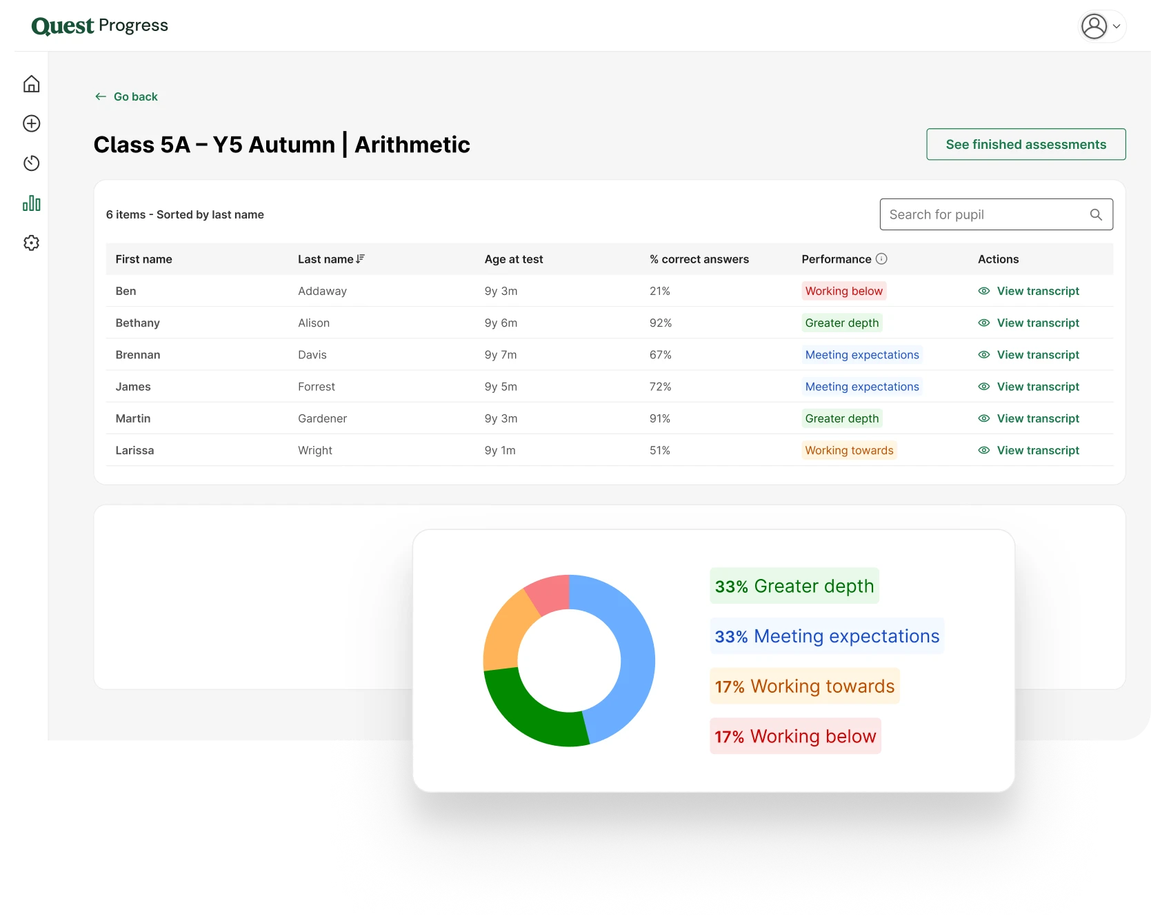 Quest Assessments – There's A Better Way To Assess