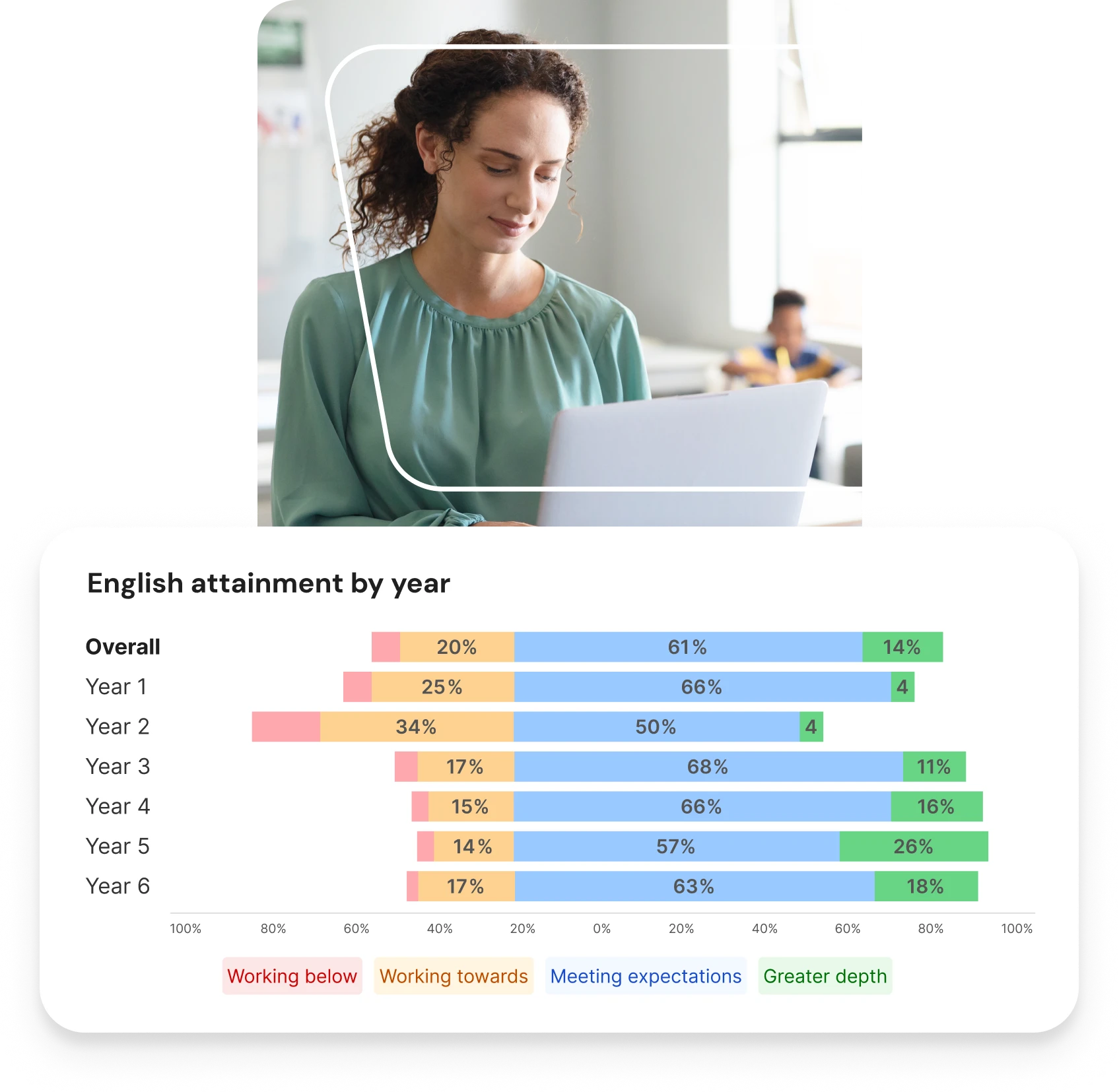 Quest Assessments – There's A Better Way To Assess