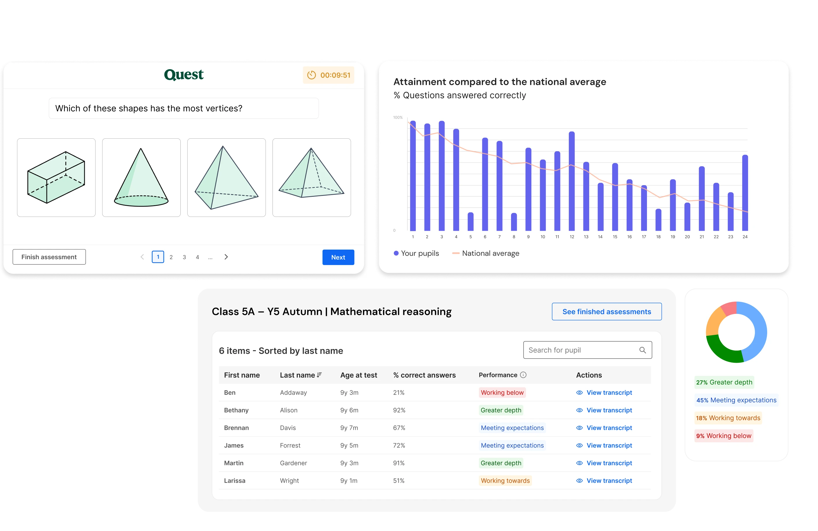 Quest Assessments – There's A Better Way To Assess
