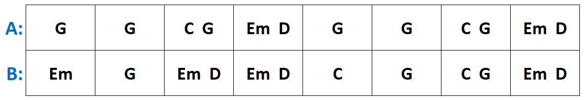 FBBTs.com Free Traditional Irish Session Tunes Backing Tracks