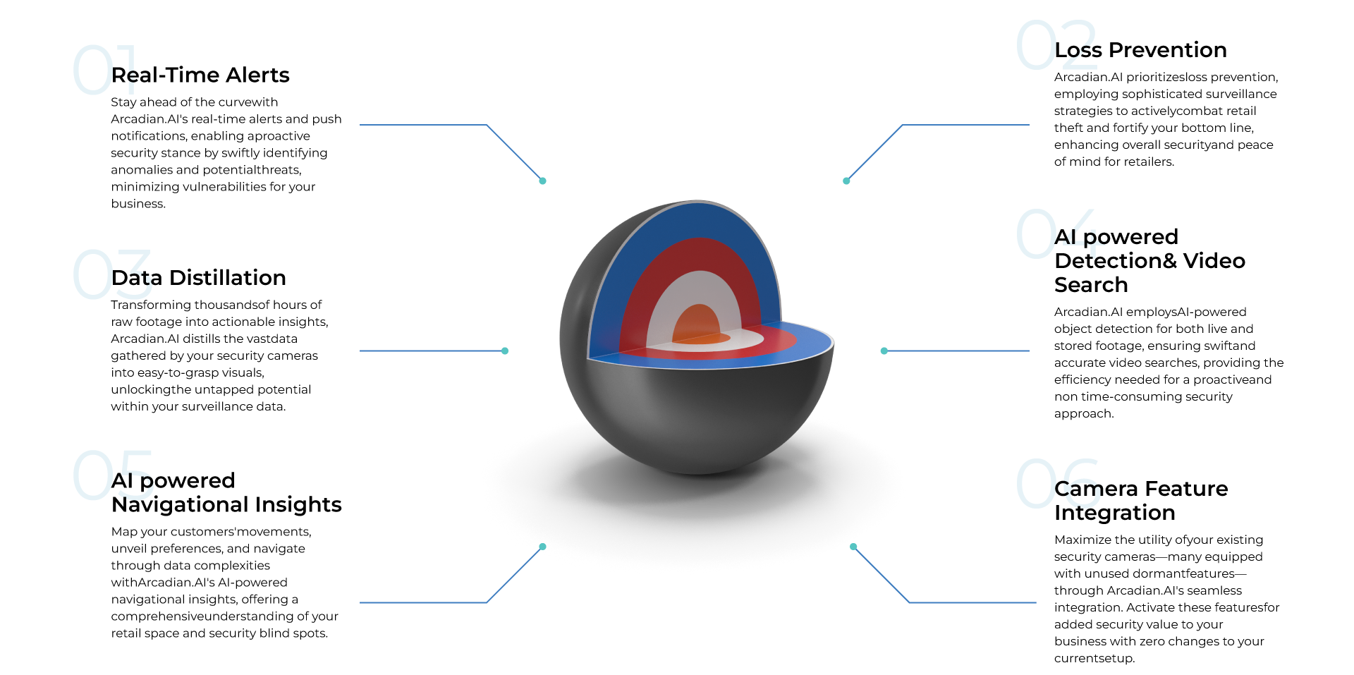 Arcadian.AI - Symphony of Security