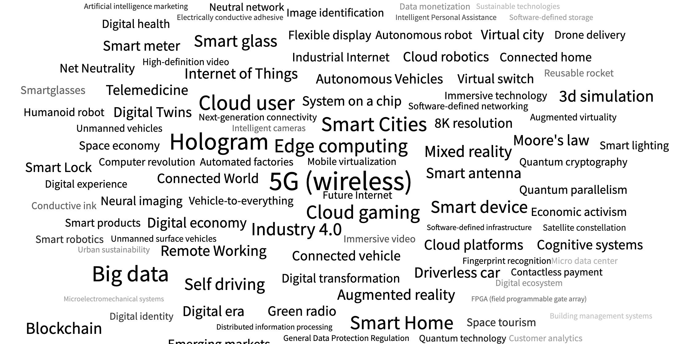 Top 10 digital transformation trends | MAPEGY