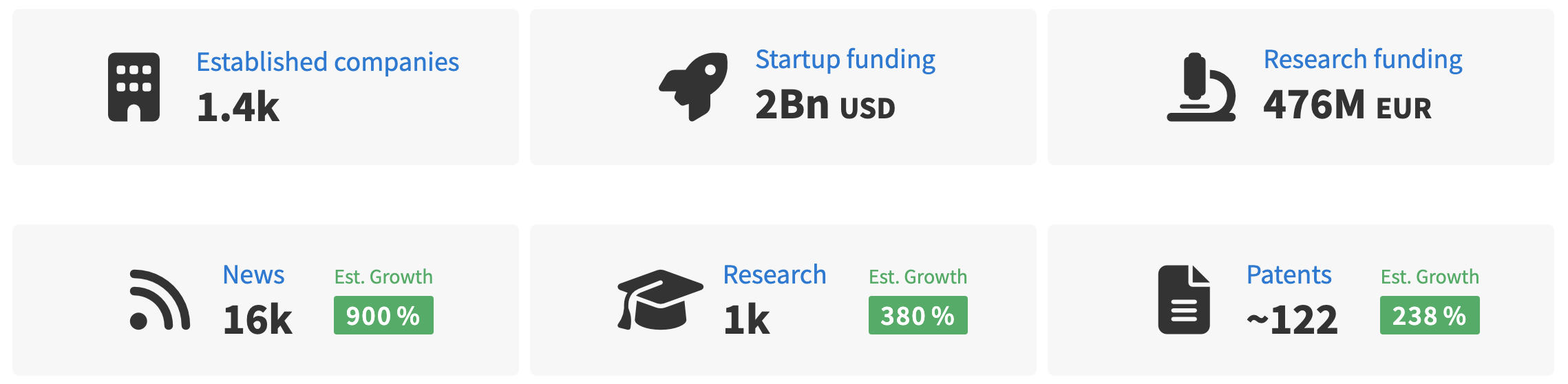 2024 Forecast: Top 10 Trends in the Business and Finance Industries