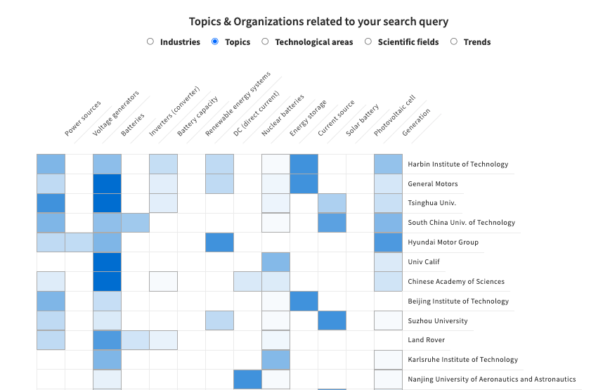 Environmental Scanning, Blindspot & Whitespot Analysis