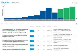 Trends Identification