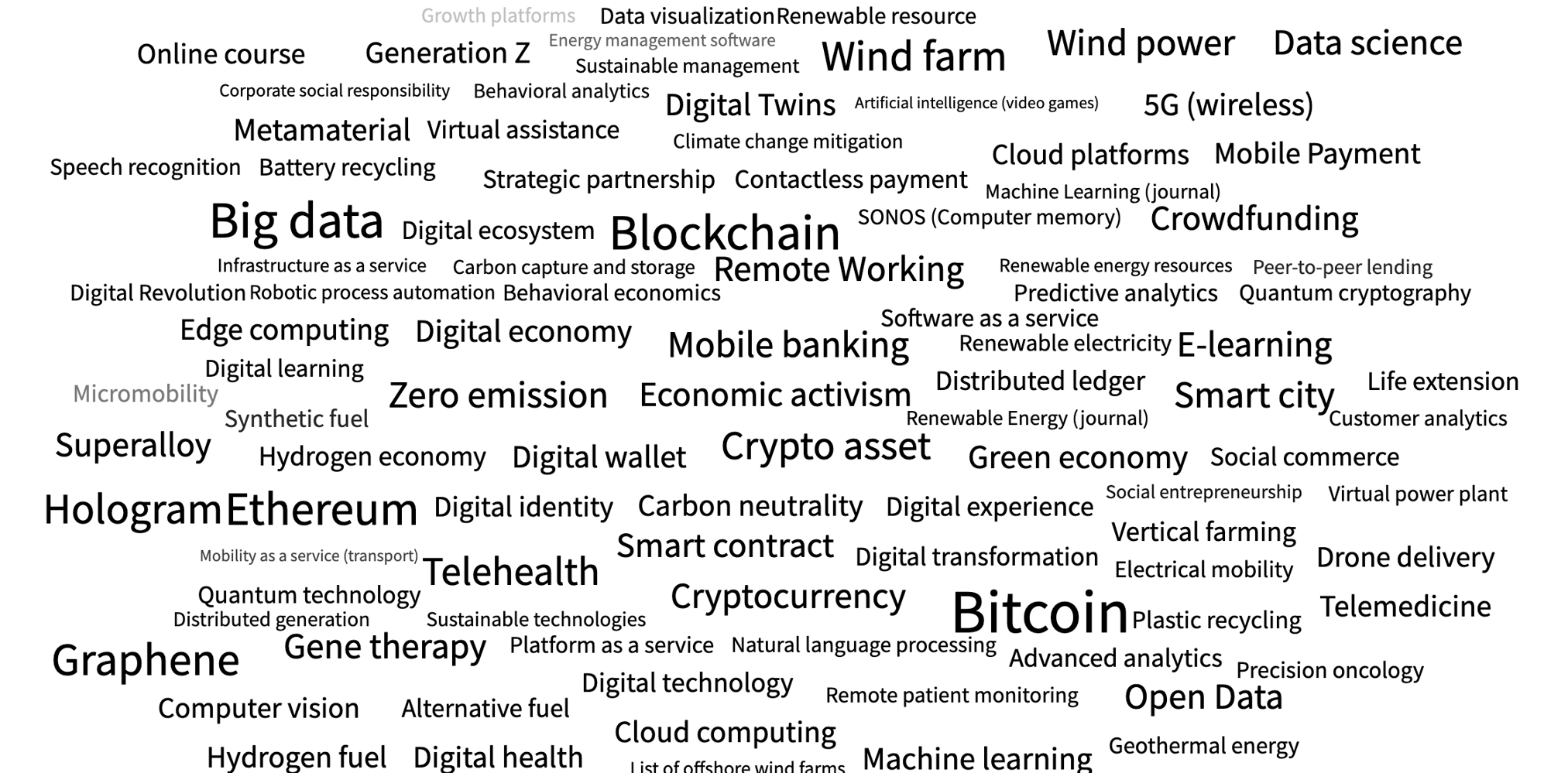 Trends Identification