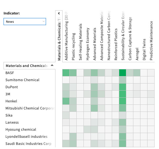 Competitive Landscape