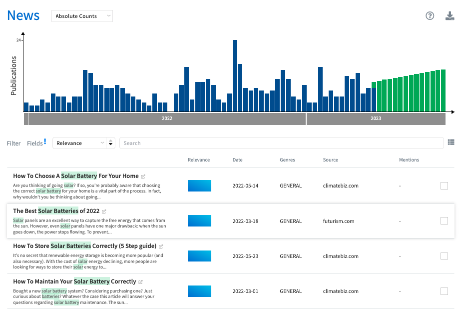 News Monitoring