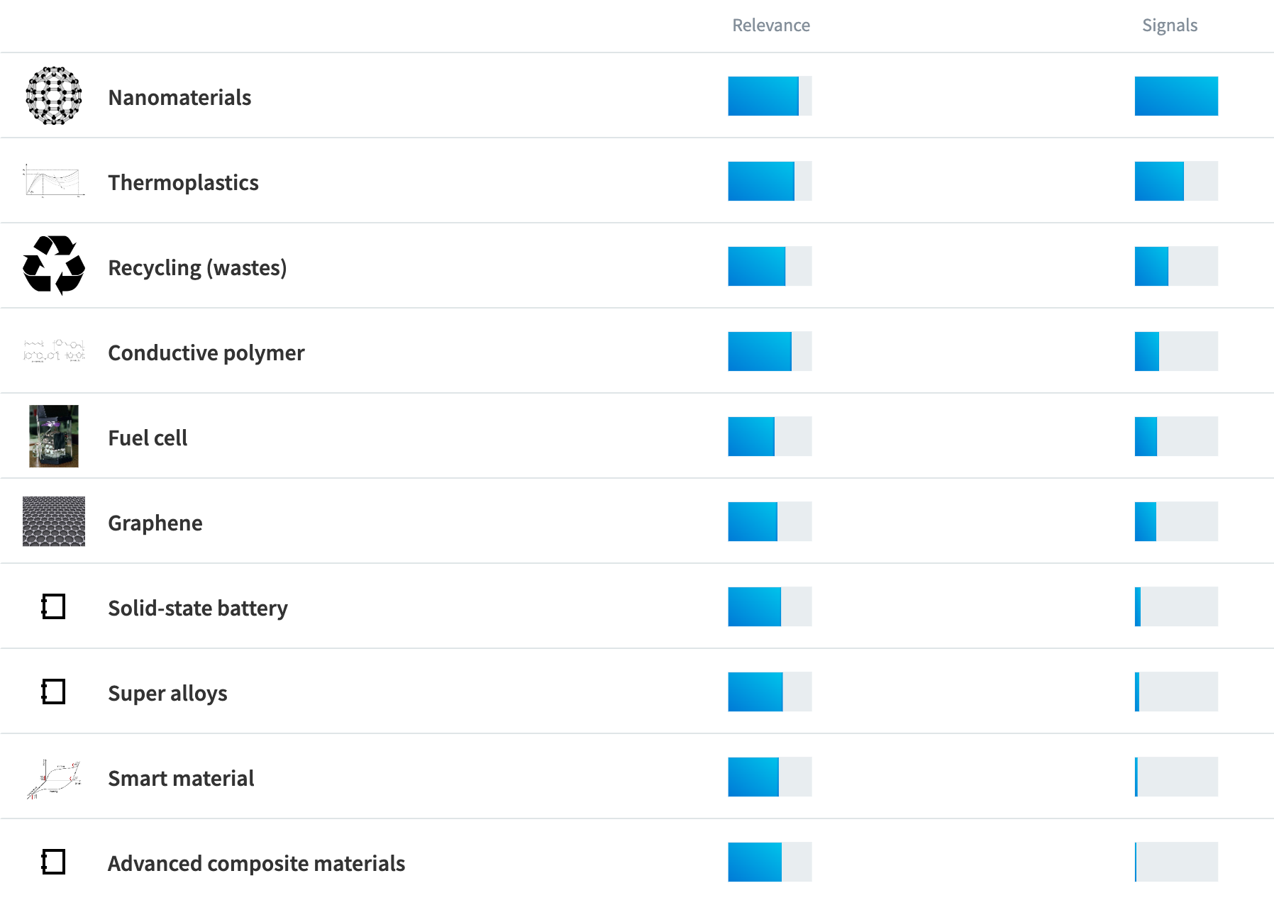 2024 Forecast: Top 10 Trends in the Materials and Chemicals Industries