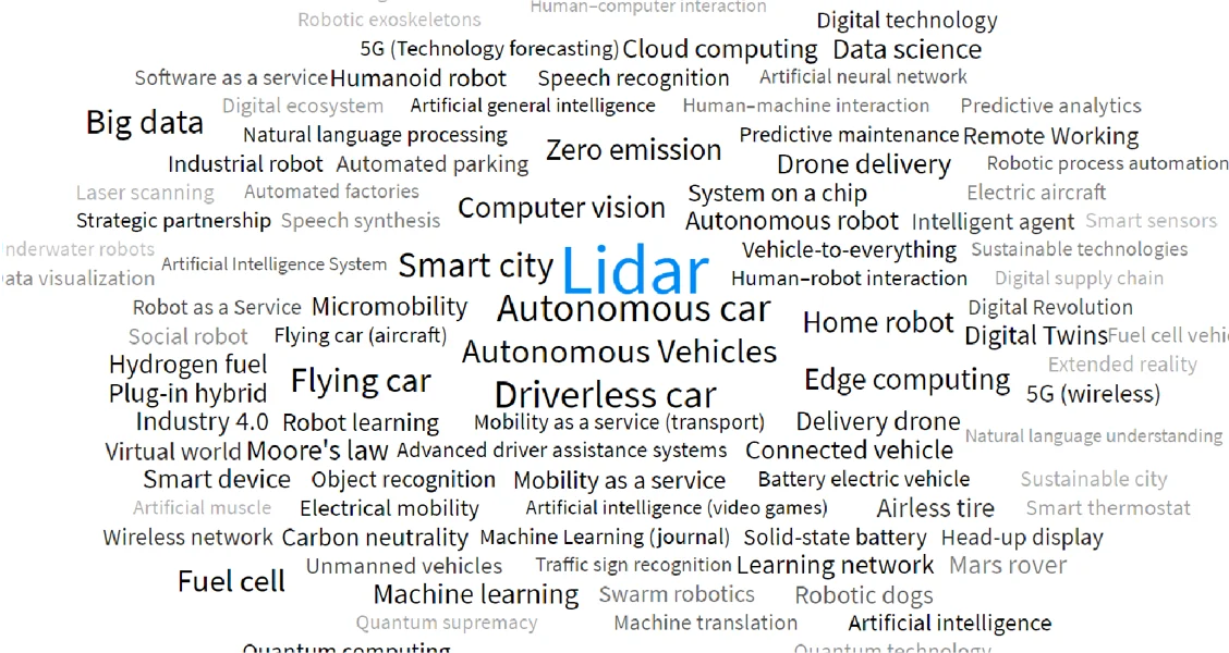 Trends Identification