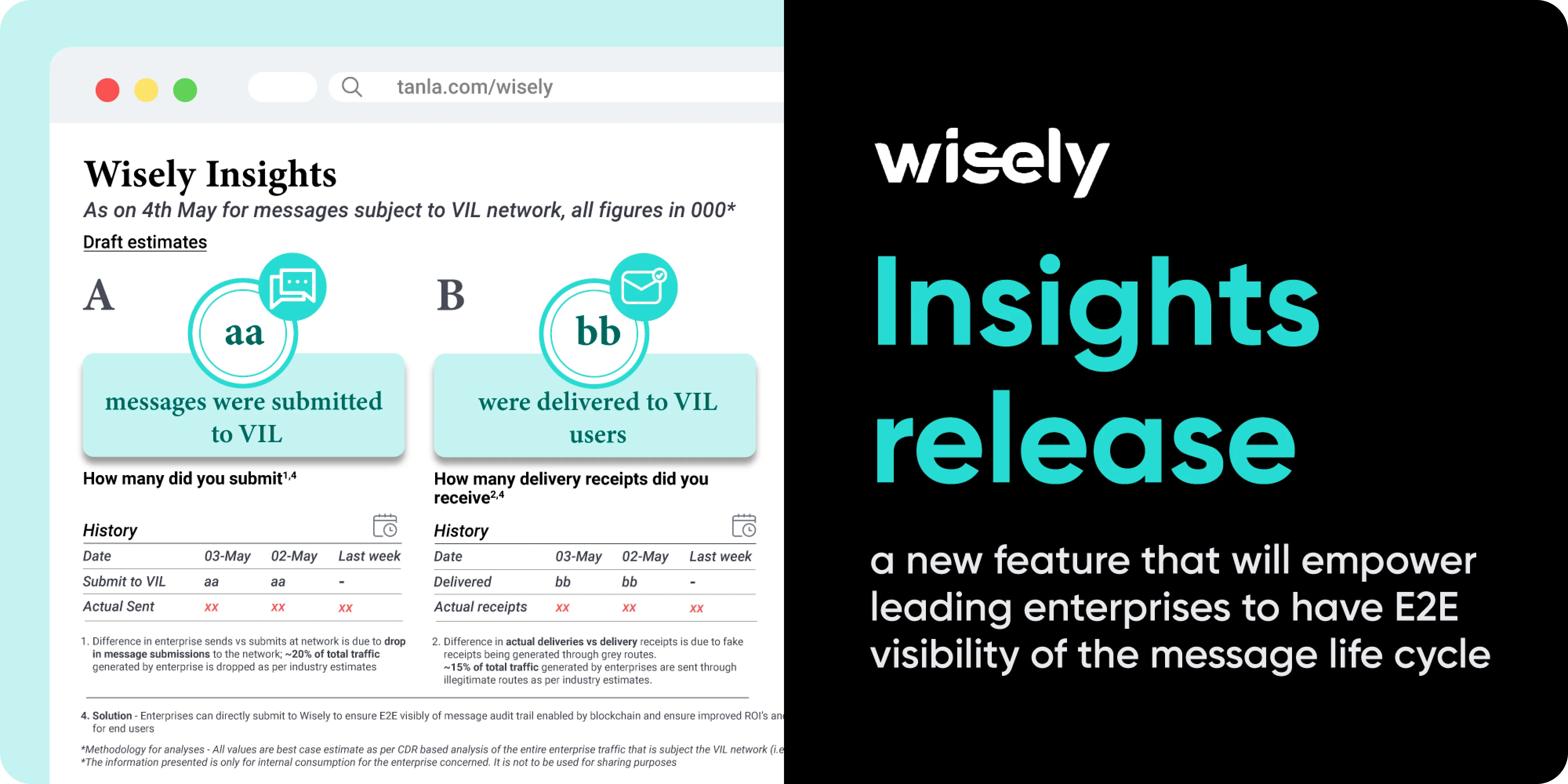 Tanla launches “Wisely Insights”