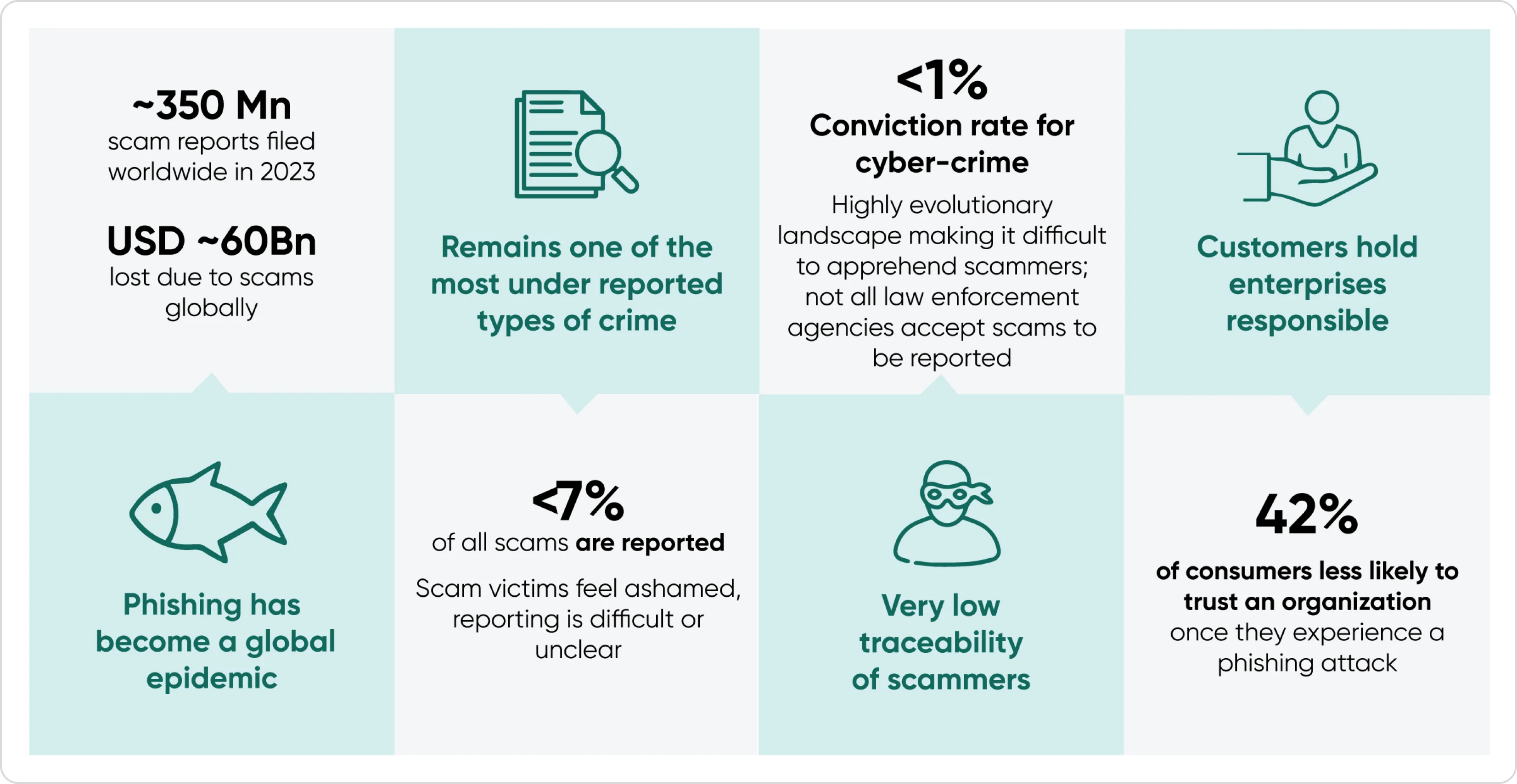 Wisely ATP - Protecting 1 billion+ users from scams