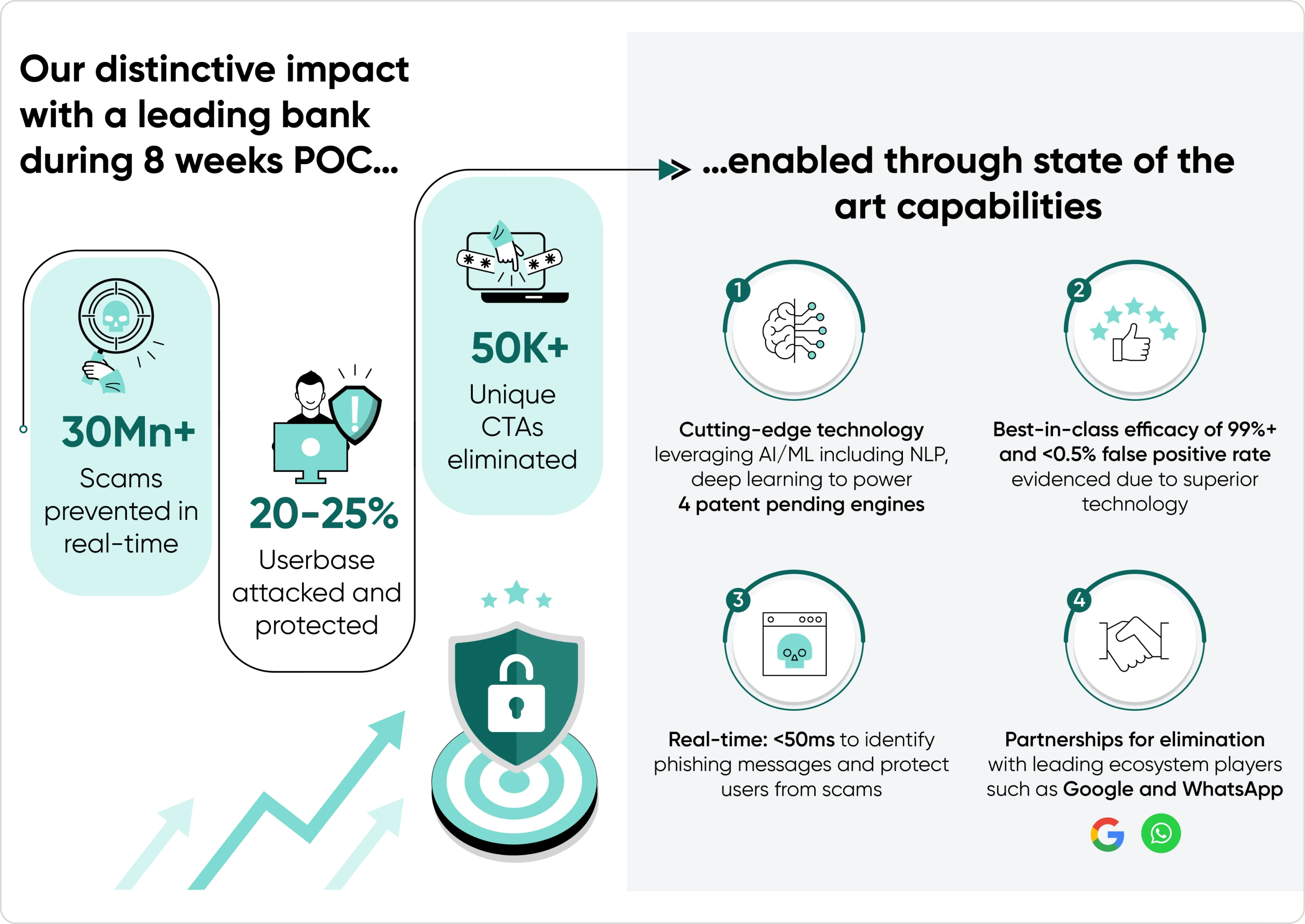 Wisely ATP - Protecting 1 billion+ users from scams