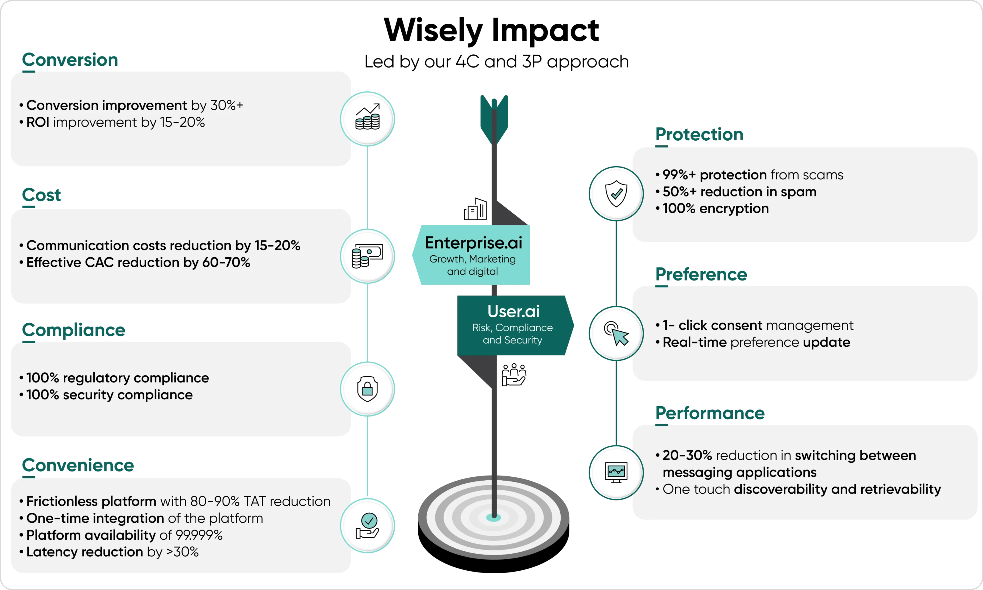 Wisely - Reimagining a platform-of-platforms for digital interactions