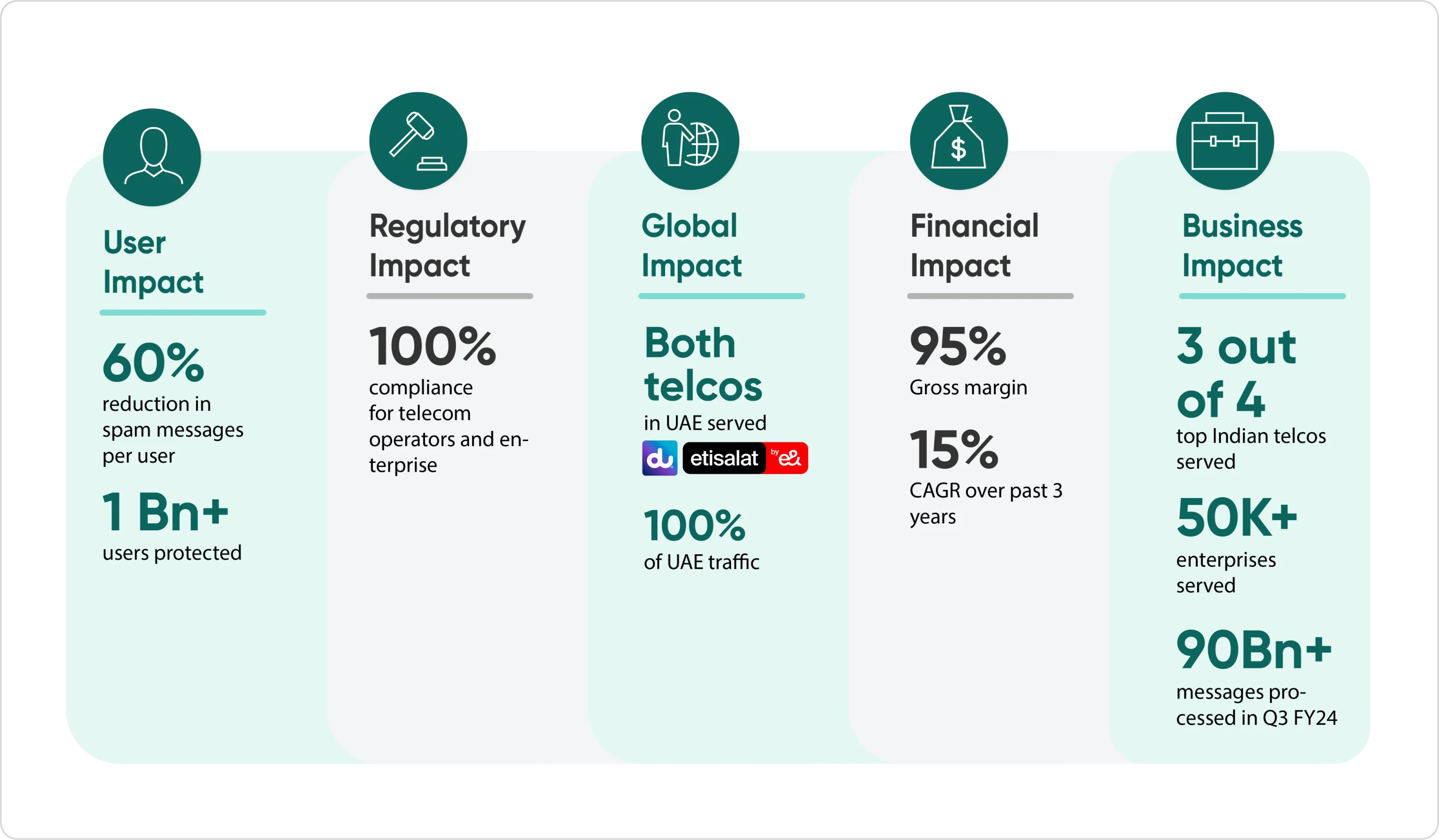 Trubloq - Raising the bar on spam prevention