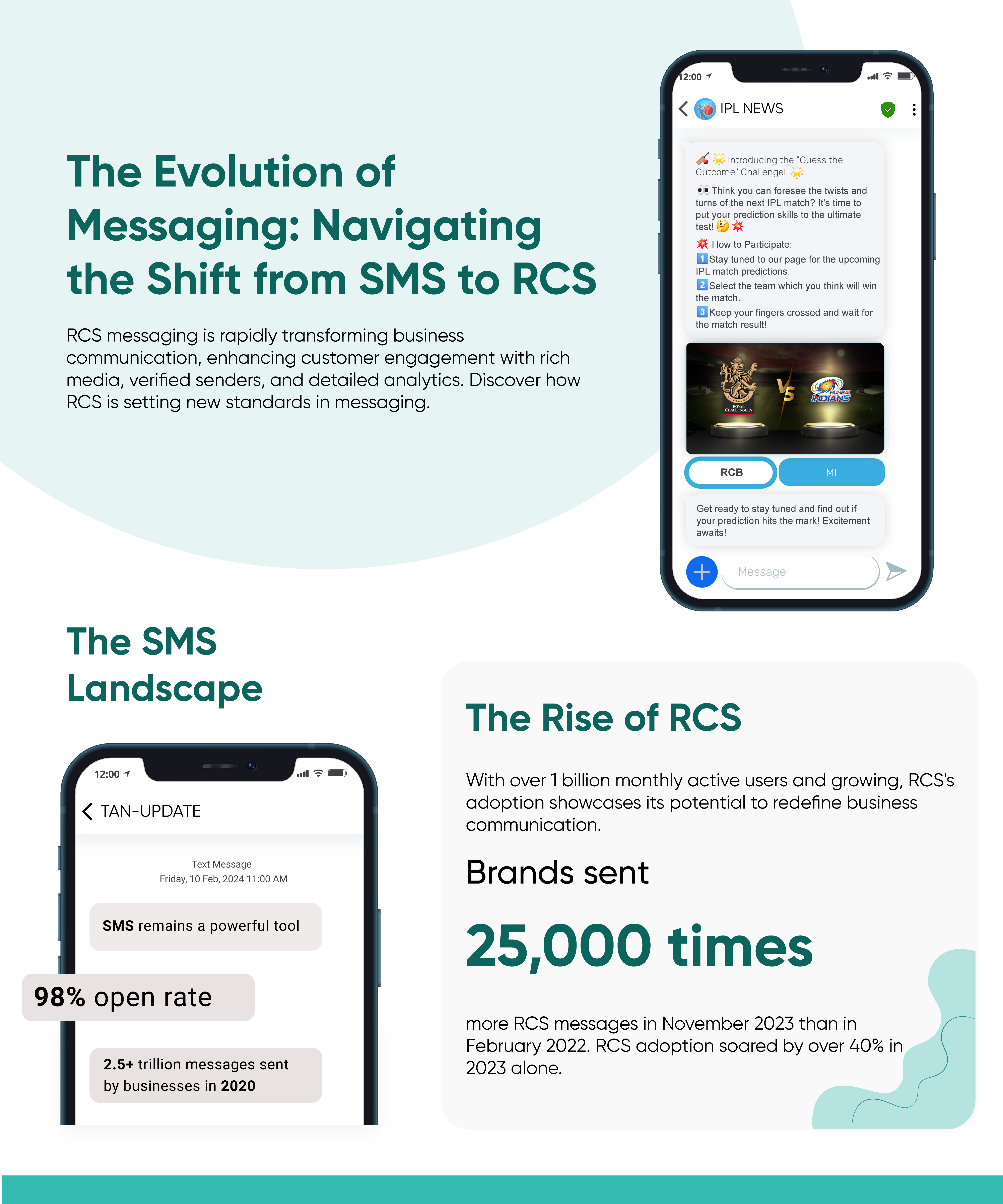 Evolving beyond SMS: The Rich Media Messaging World of RCS
