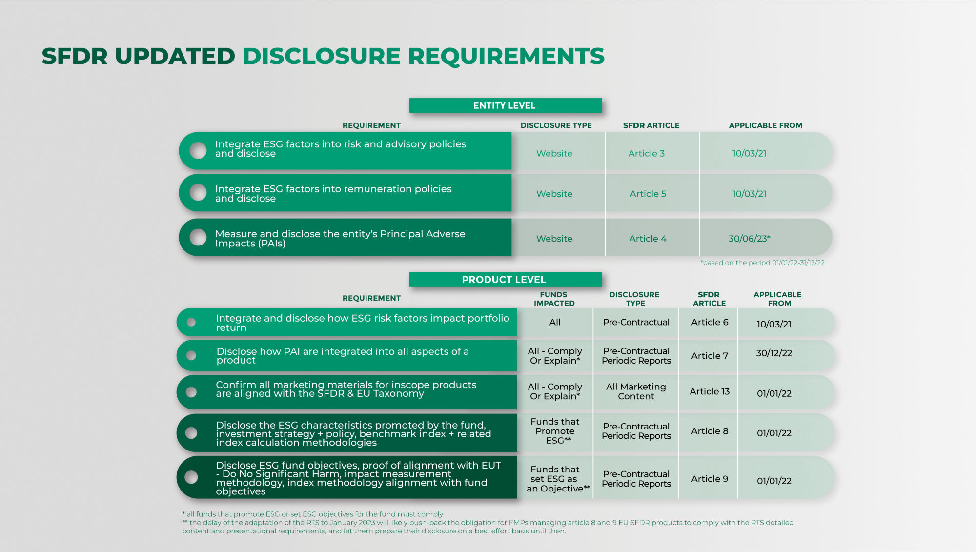 SFDR Mandatory Indicators & Principal Adverse Impact (PAIs)