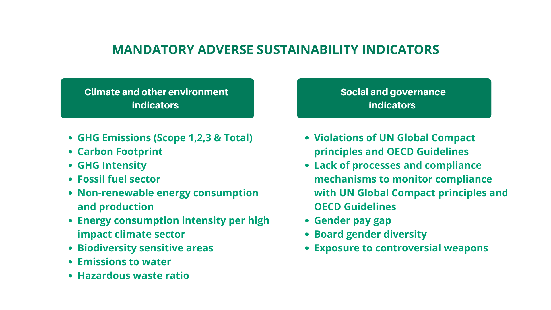 SFDR Mandatory Indicators & Principal Adverse Impact (PAIs)