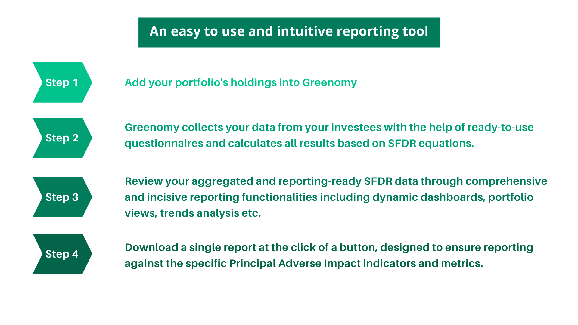 SFDR Mandatory Indicators & Principal Adverse Impact (PAIs)