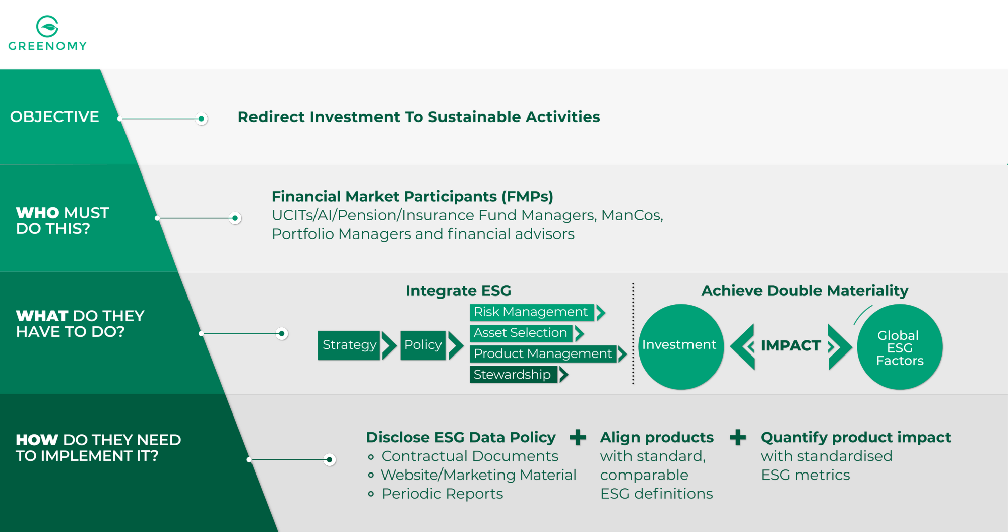 SFDR Fundamentals, Challenges and Keys to Success