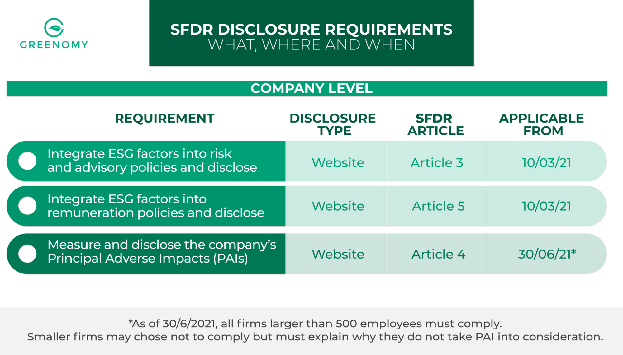 SFDR Fundamentals, Challenges and Keys to Success