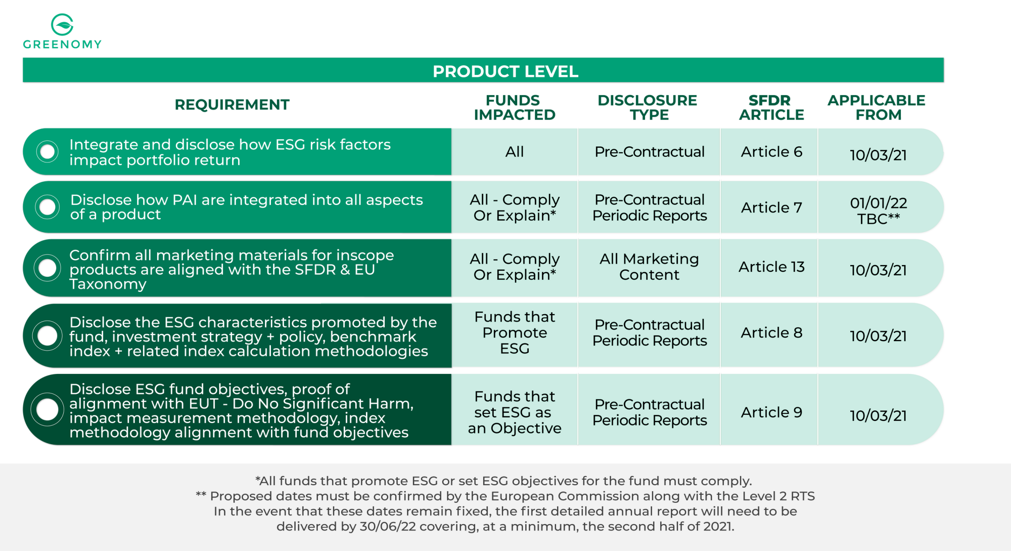 SFDR Fundamentals, Challenges and Keys to Success