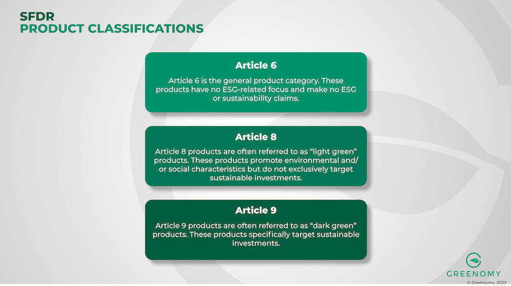 SFDR: Product Level Disclosures