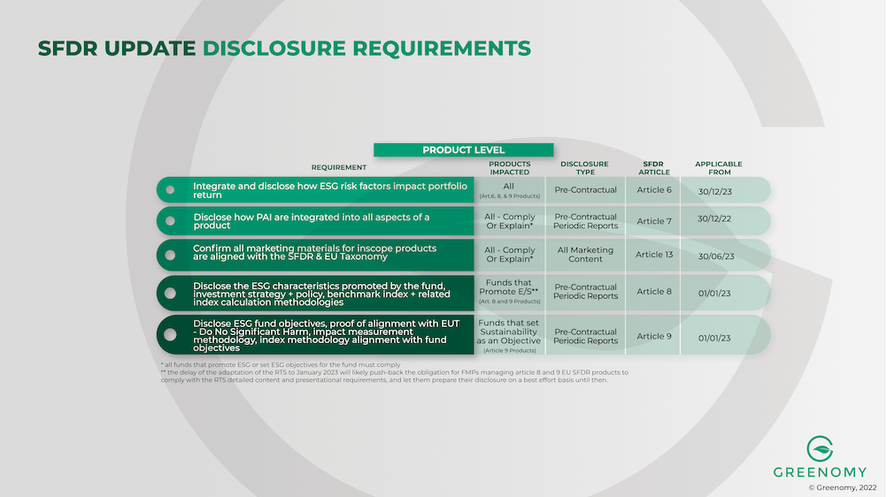 SFDR: Product Level Disclosures