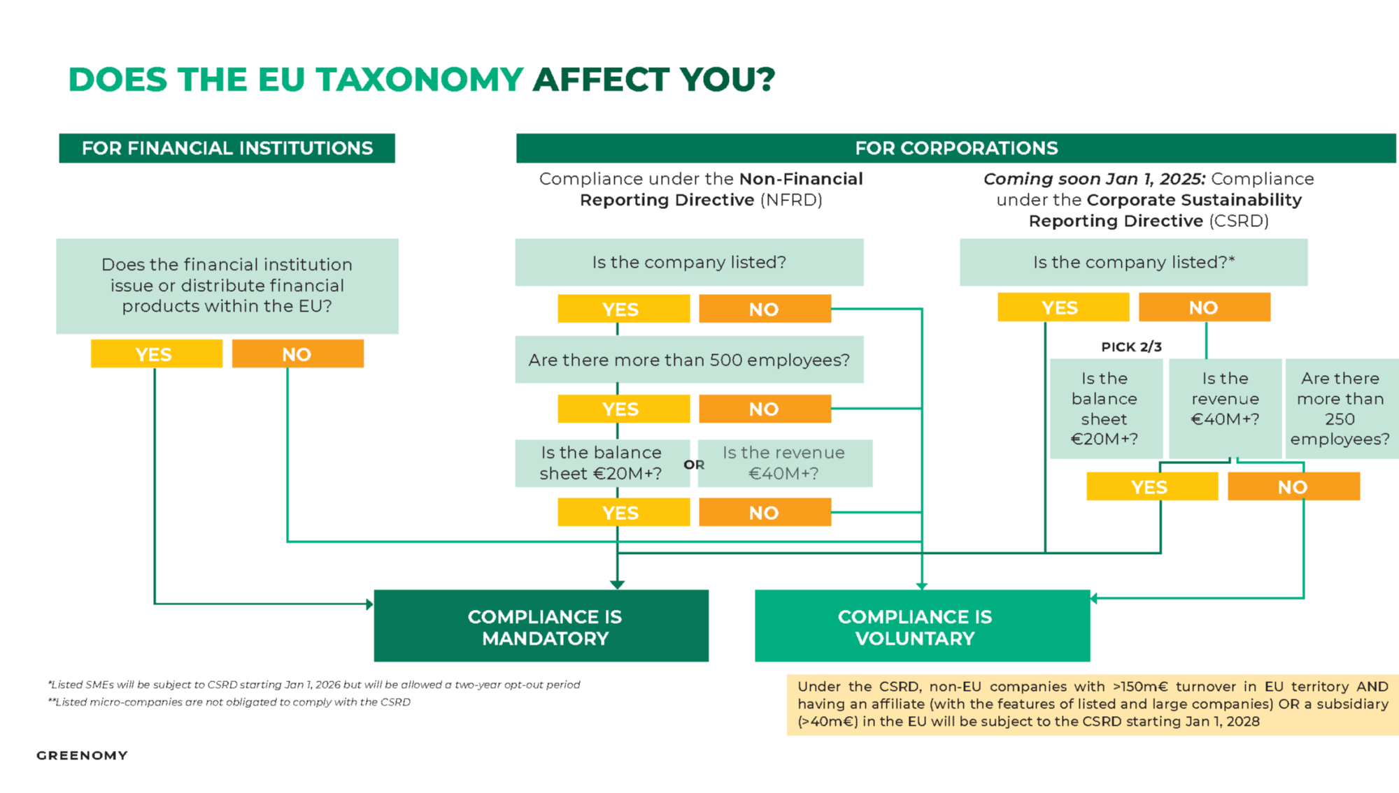 The Essentials of the EU Taxonomy: A guide to accelerate your green ...