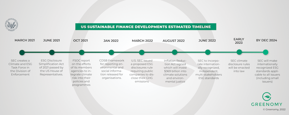The United States Sec Climate Disclosure Rules