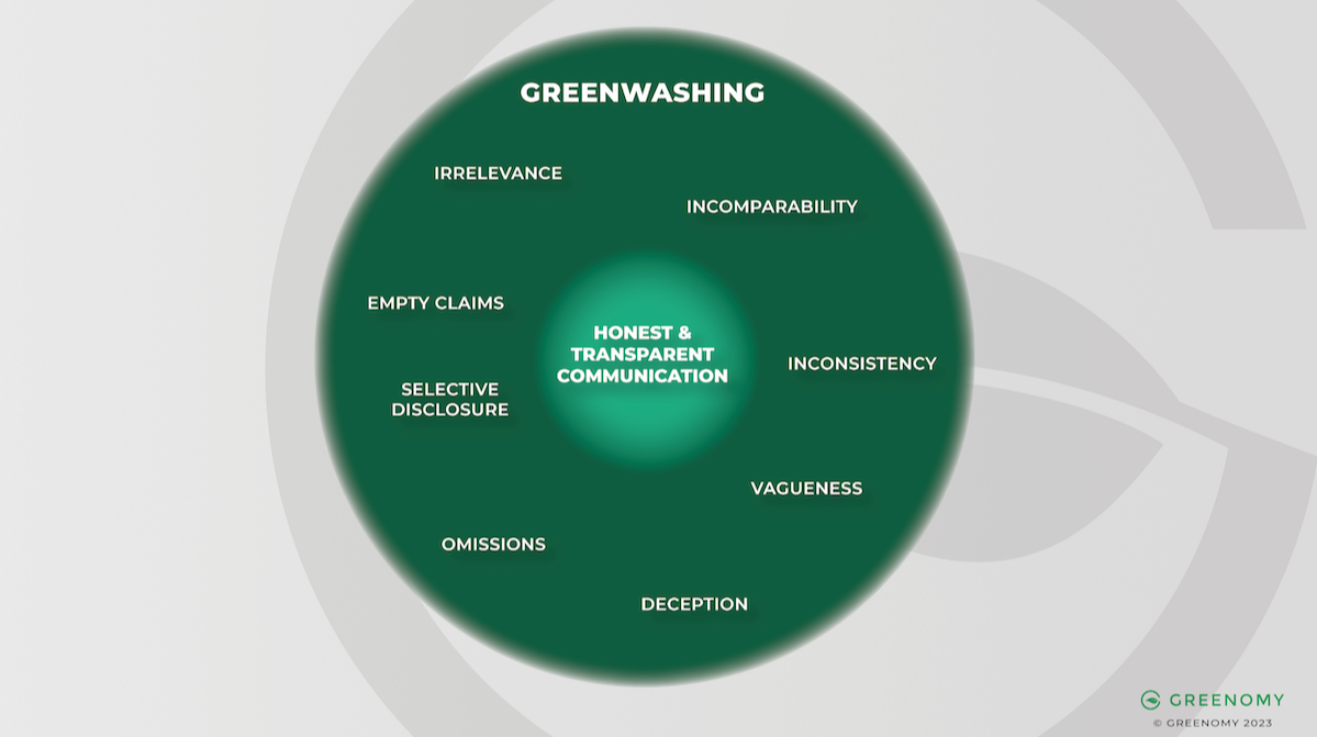 What is Greenwashing? What are its Risks for Companies?