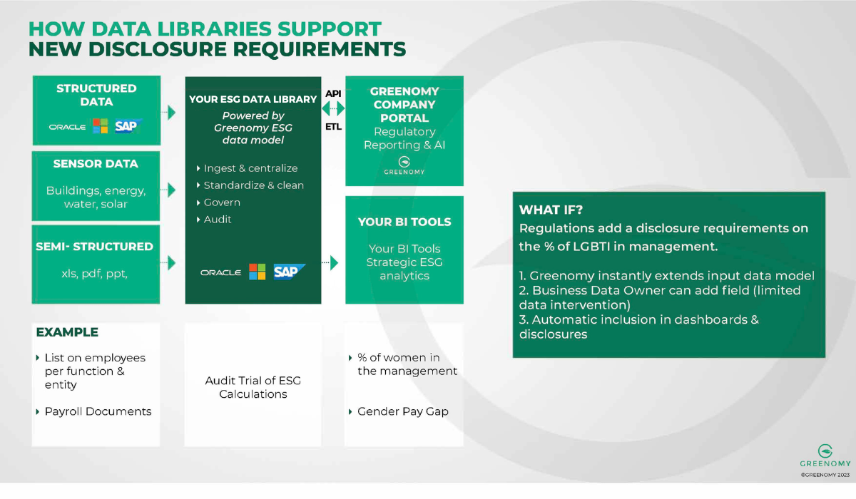 Your Ultimate CSRD Checklist: 10 Steps to Compliance