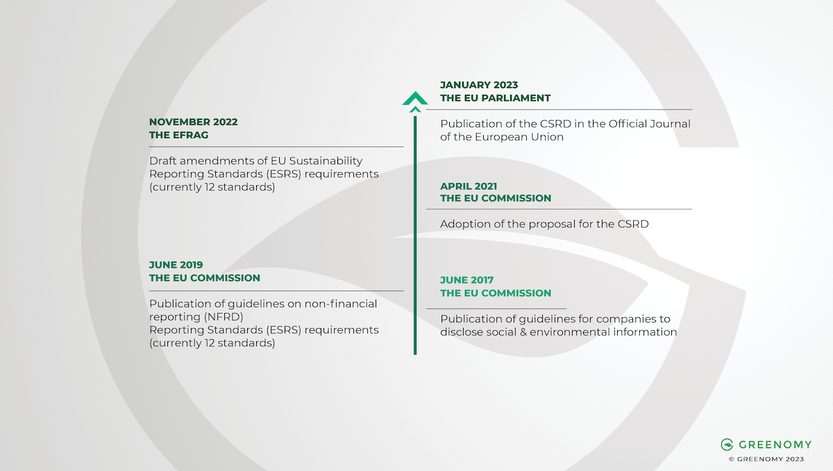 Your Ultimate CSRD Checklist: 10 Steps to Compliance