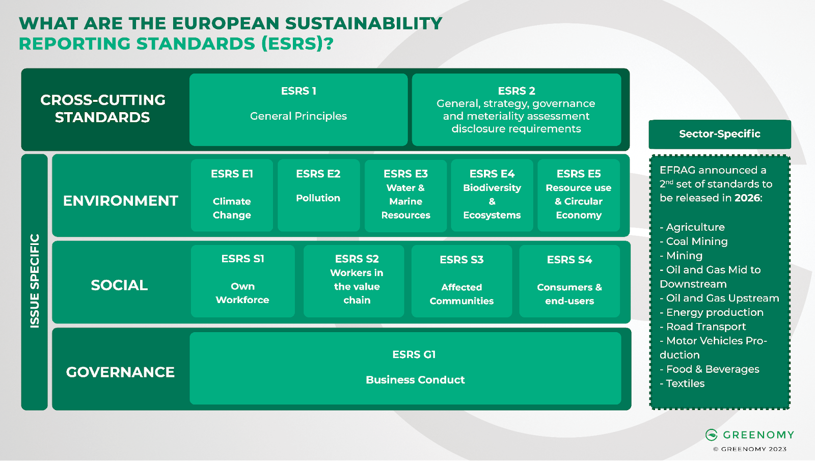 Simplified ESRS for SMEs in the Scope of CSRD Reporting