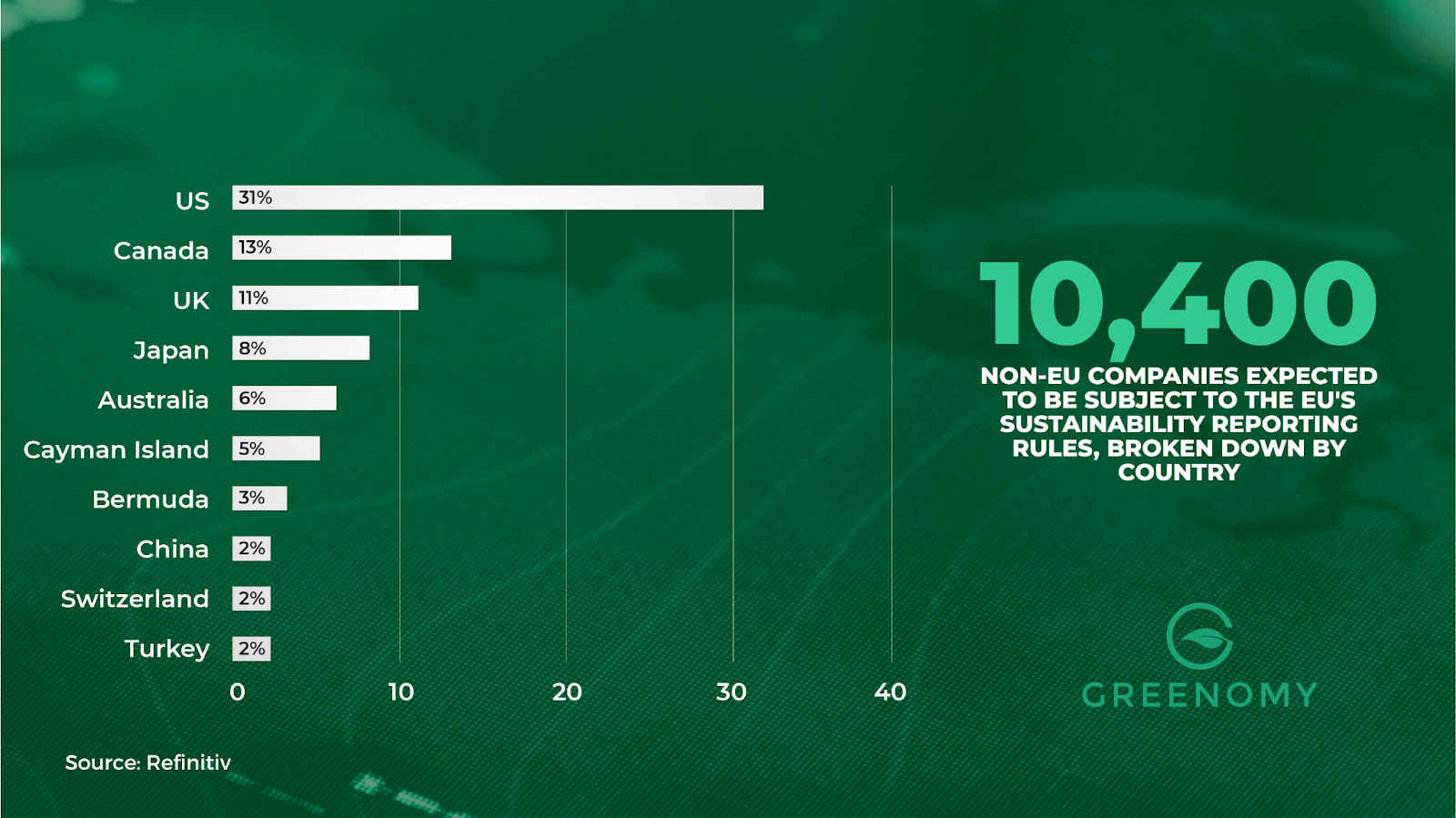 Corporate Sustainability Reporting Directive (CSRD)
