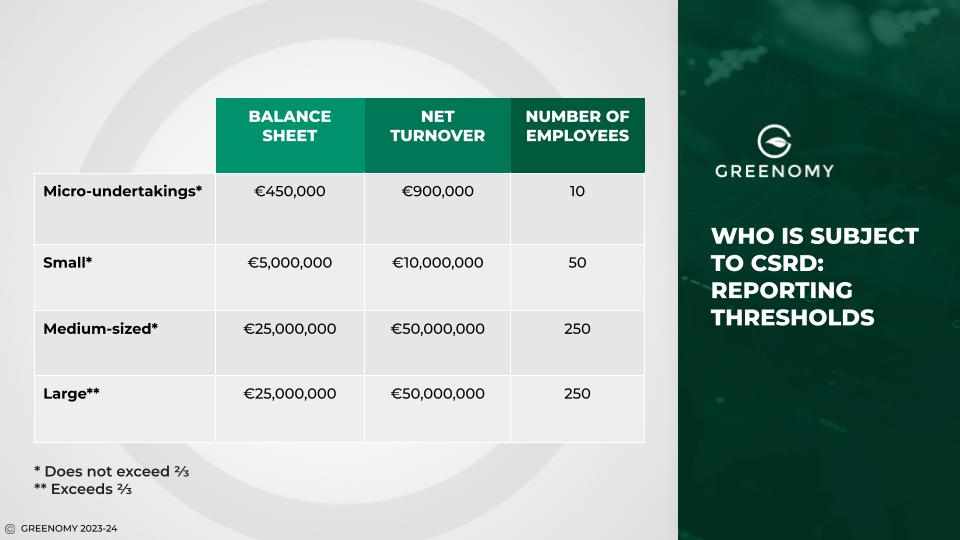 Corporate Sustainability Reporting Directive Csrd